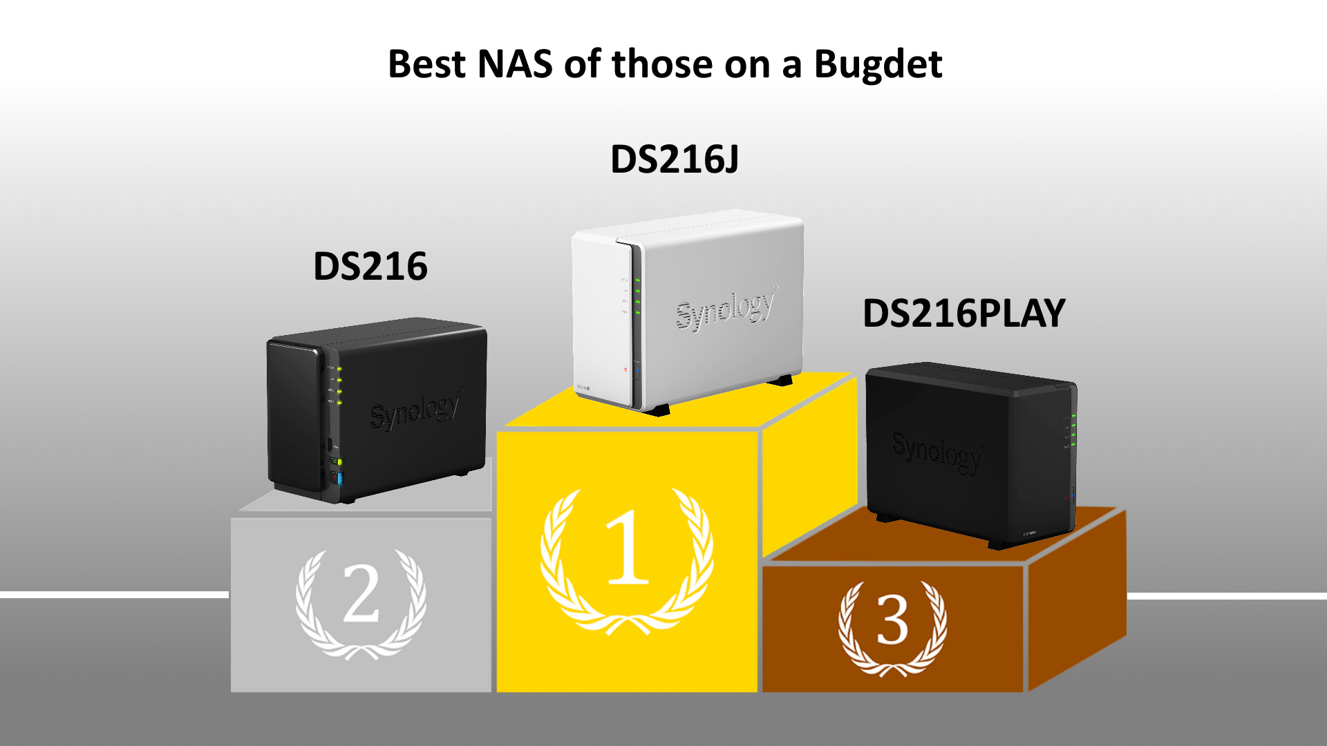 background 18 – NAS Compares