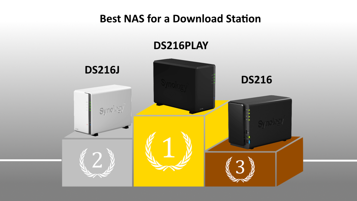 background 21 – NAS Compares