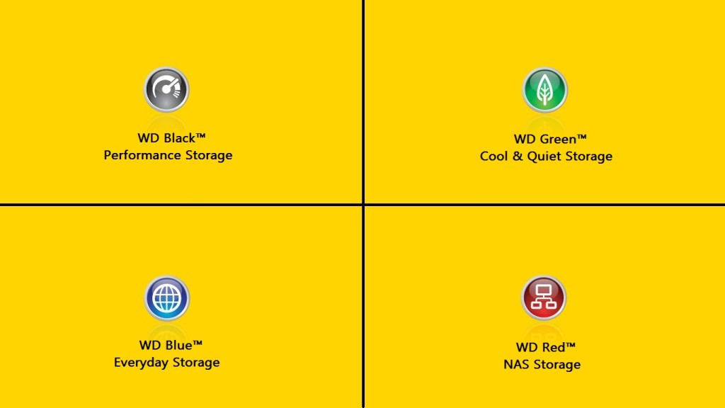 SYMBOLSeND – NAS Compares