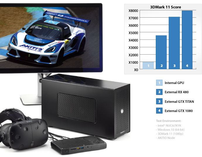 the-akitio-node-thunderbolt-3-gpu-pcie-expansion-chassiswith-400w-sfx ...