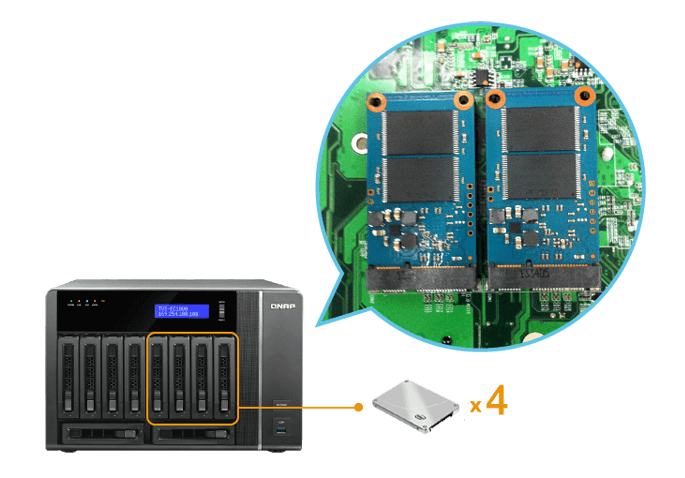 What is SSD Cache in NAS What does it do and is it worth your Time and ...