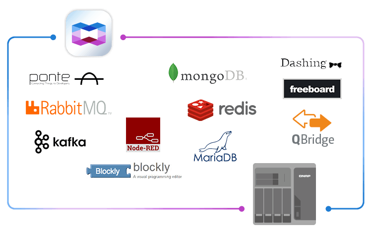 What is IoT and why is this a combined with your NAS such a big deal ...