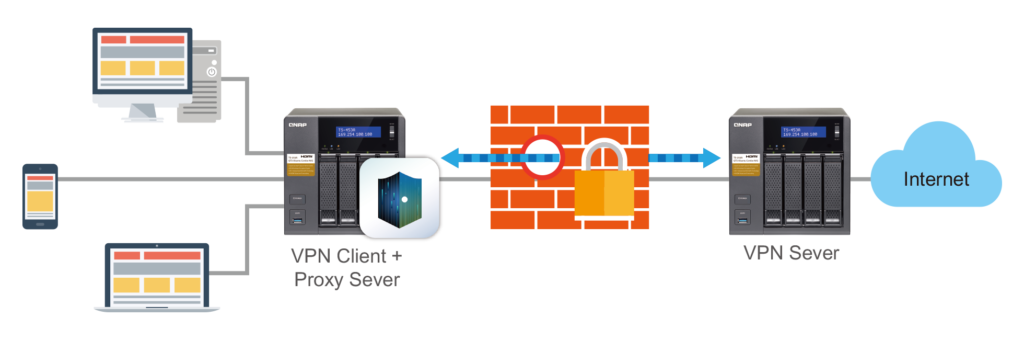 What is IoT and why is this a combined with your NAS such a big deal ...