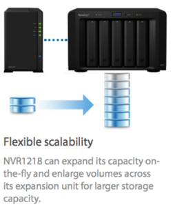 The Synology NVR1218 2-Bay Network Surveillance NAS Server – Specs And ...
