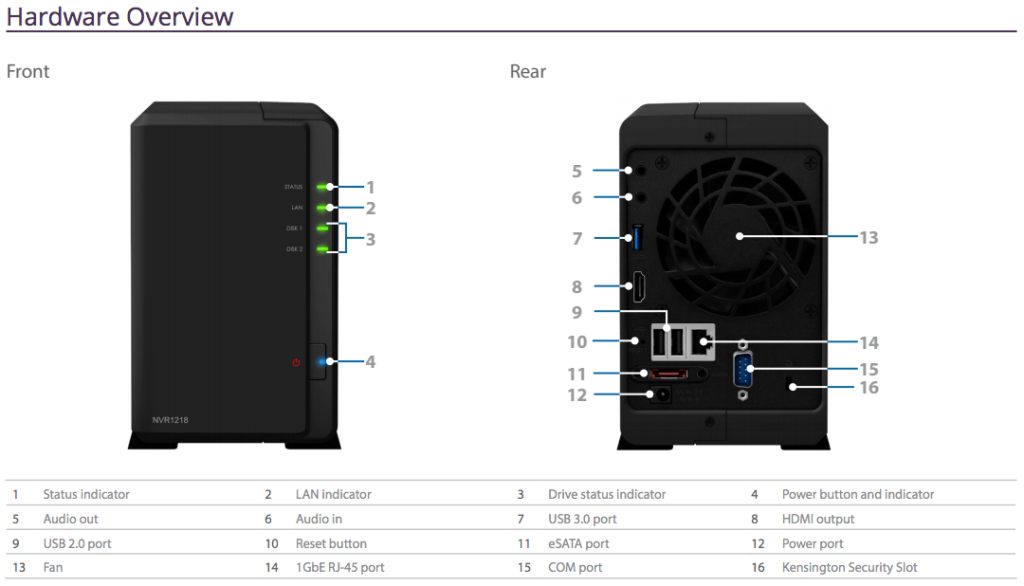 The Synology NVR1218 2-Bay Network Surveillance NAS Server – Specs And ...