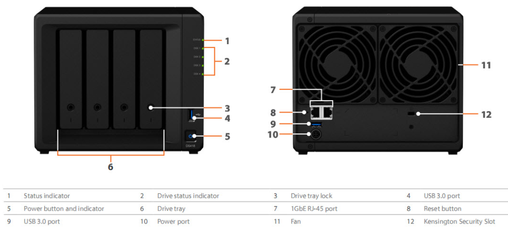 ds418 connections – NAS Compares