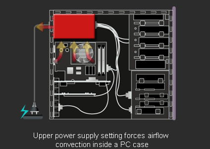 how a PSU works inside a NAS or COmputer – NAS Compares