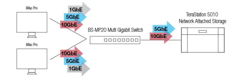 Should you Choose 10GBASE-T Copper Over SFP+ for 10G Ethernet – NAS ...
