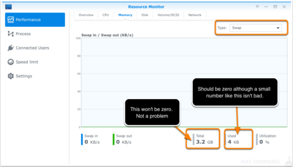 Synology NAS Unofficial Memory Upgrade Guide – NAS Compares