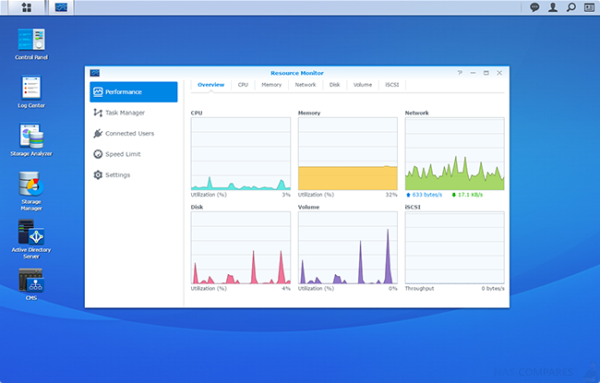 Synology NAS Unofficial Memory Guide 2019/2020 – NAS Compares