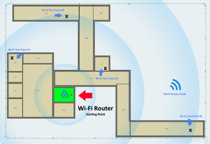 Google WiFi Mesh Router – Speed and Coverage Test – NAS Compares