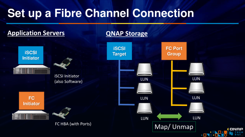techday-fibrechannelsan-191029201834-25 (Medium) – NAS Compares