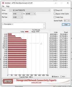 Synology HAT5300 Hard Drive Review – NAS Compares
