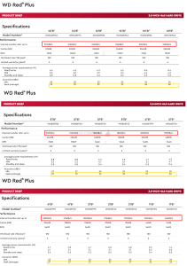 WD Red or Red Plus or WD Red Pro? – NAS Compares