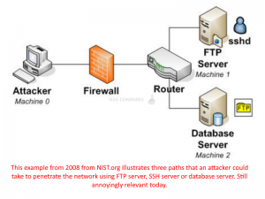 How Safe are QNAP NAS in 2022? Ransomware & Security – NAS Compares