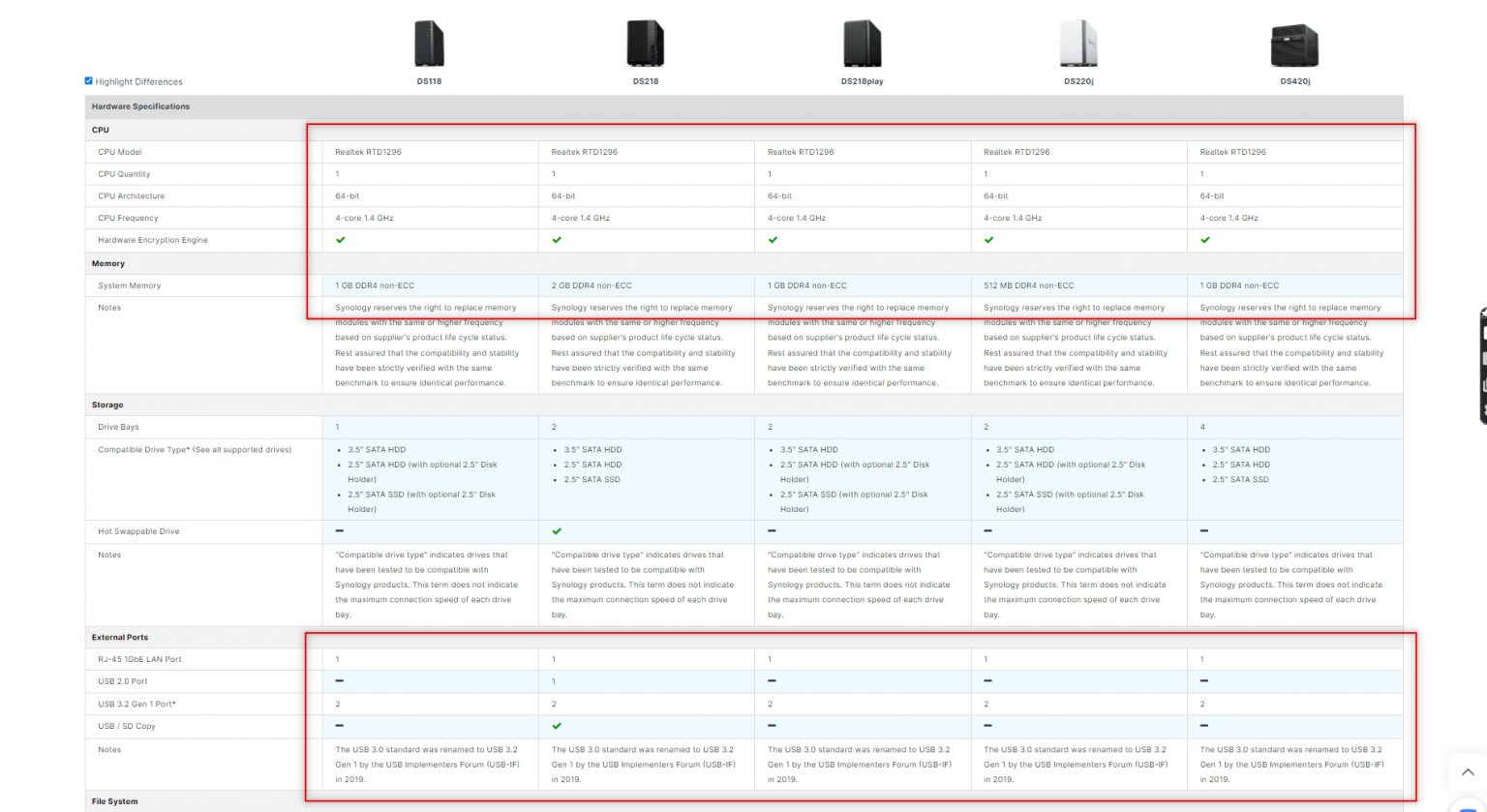 Synology 2022 NAS Hardware – Confirmed Releases & Our Predictions – NAS ...