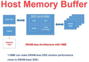 WD Black SN770 SSD Review – NAS Compares