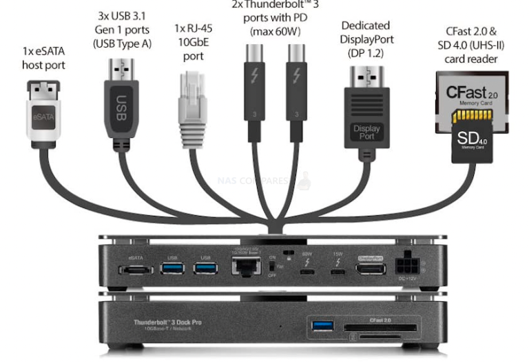 List of Thunderbolt to 10GbE Adapters – NAS Compares