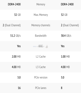 AMD Ryzen Embedded V1500B vs R1600 benchmark (passmark) – NAS Compares