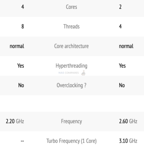 AMD Ryzen Embedded V1500B vs R1600 benchmark (passmark) – NAS Compares