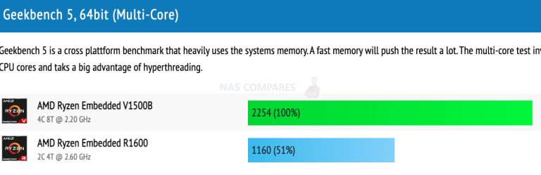 AMD Ryzen Embedded V1500B vs R1600 benchmark (passmark) – NAS Compares