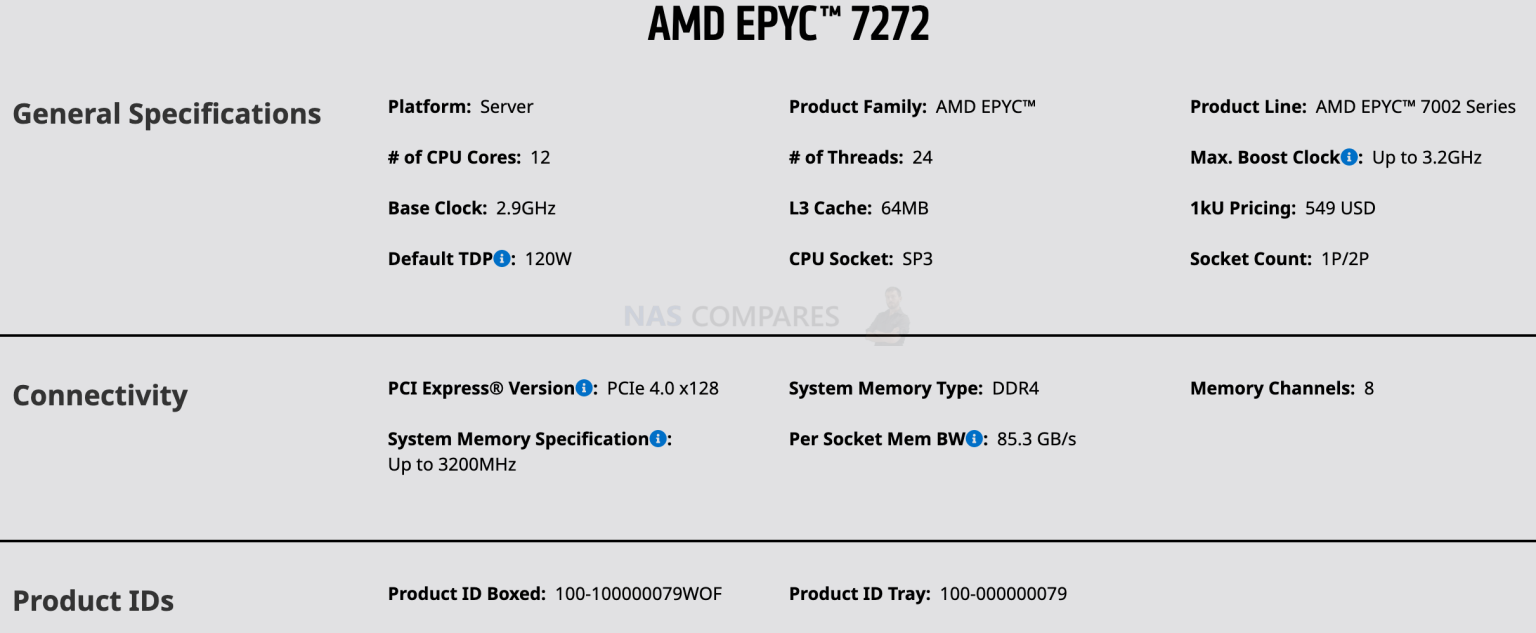 Synology SA6400 is a 12-bay 2U rackmount using AMD EPYC 7272 – NAS Compares