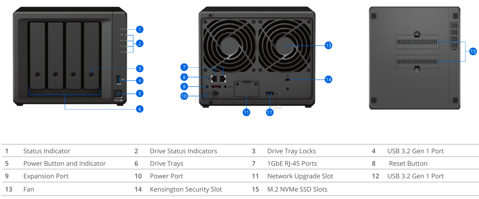 Synology DS923+ 4-bay 10GbE NAS now officially released – NAS Compares