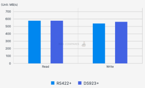Synology DS923+ 4-bay 10GbE NAS now officially released – NAS Compares