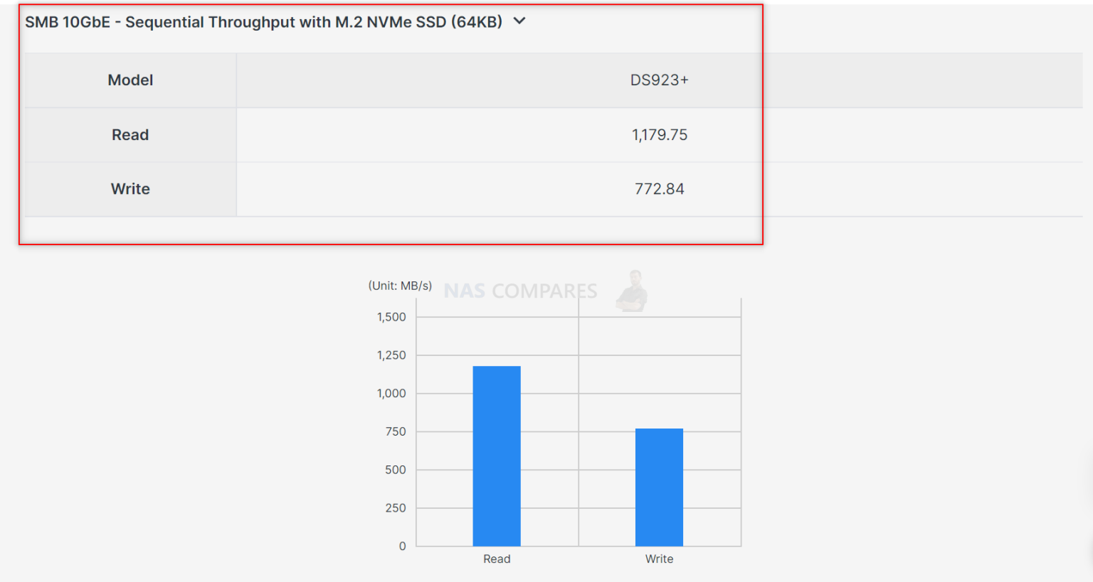 Synology NAS and M.2 NVMe SSD Storage Pools – FINALLY! – NAS Compares