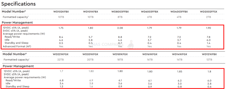 Big Hard Drives vs More Hard Drives – Which Is Better? – NAS Compares
