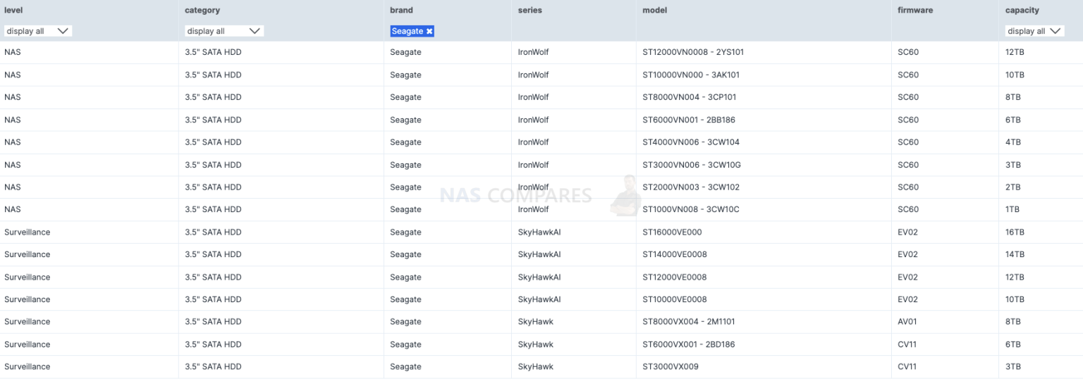 Synology DS423 released (4-bay value series NAS) – NAS Compares