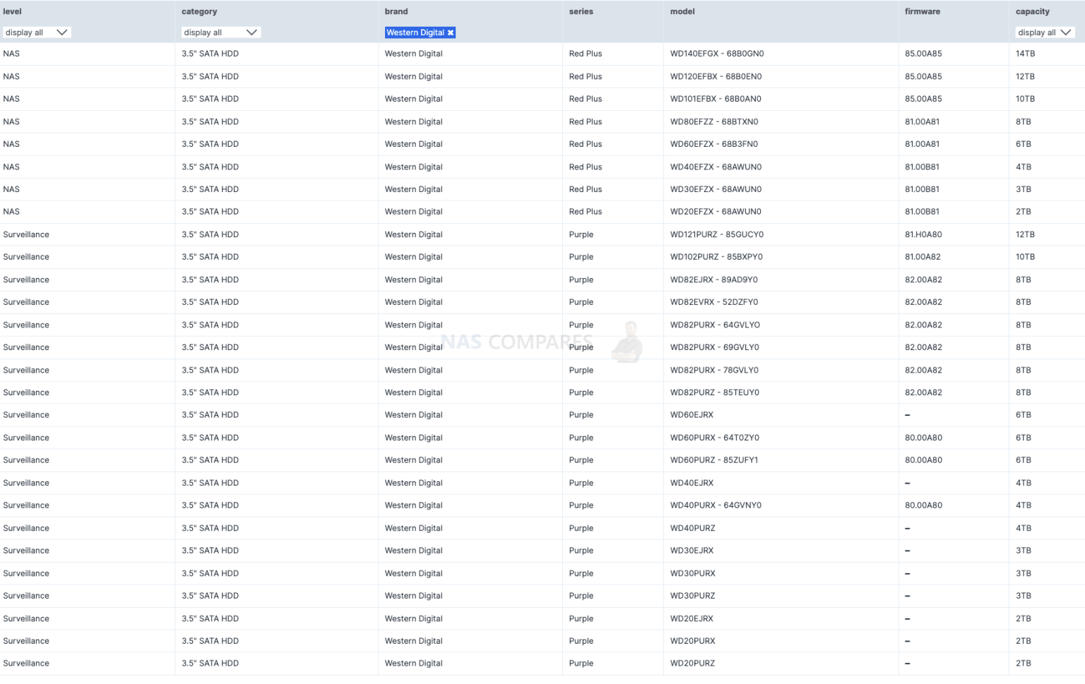 Synology DS423 released (4-bay value series NAS) – NAS Compares