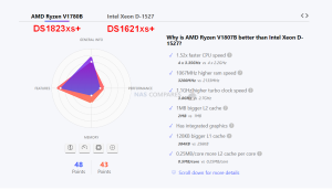 Synology DS1823xs+ 10GbE NAS Coming Soon – NAS Compares