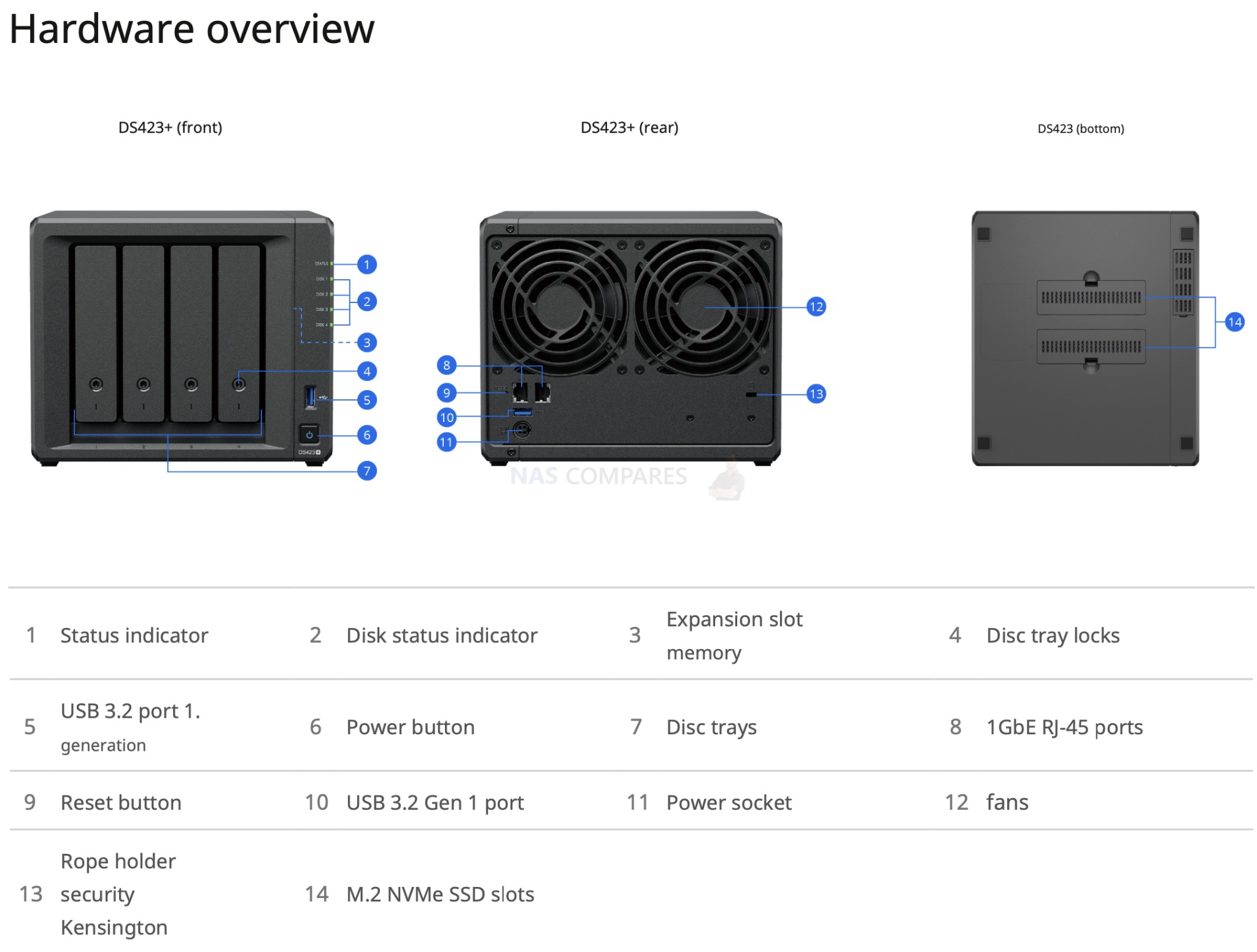 Synology DS423+ NAS release date and specs and price – NAS Compares