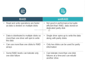 Leaving WD and Netgear? – Best Synology, QNAP, Terramaster, Asustor or DIY NAS Options – NAS ...