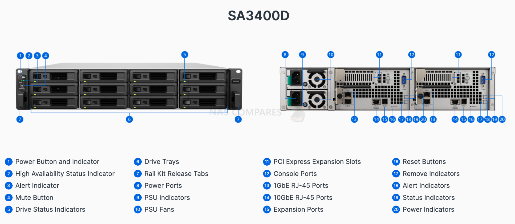 Synology Unveils the SA3400D and UC3400: A High-Performance NAS with ...