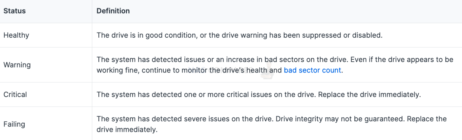 Understanding WDDA Warning on WD Drives: Should You Replace Your NAS ...