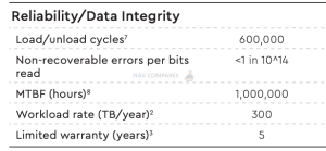 Understanding WDDA Warning on WD Drives: Should You Replace Your NAS ...