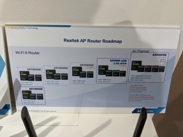 Realtek Reveal some SERIOUS WiFi 7 Hardware! – NAS Compares