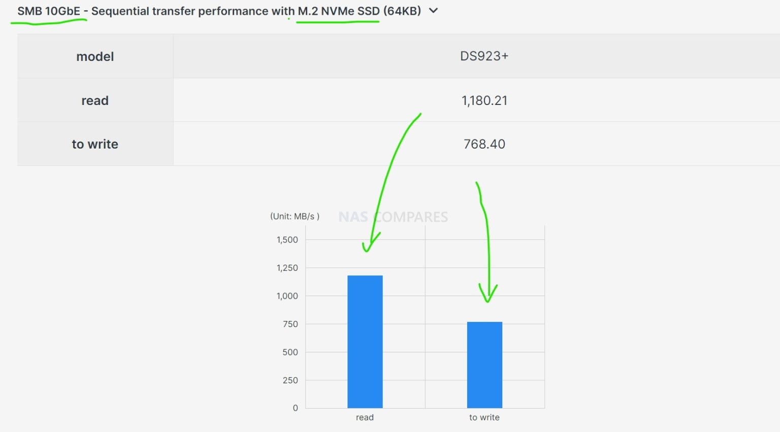 Synology DS423+ vs DS923+ NAS – Which is Best? – NAS Compares