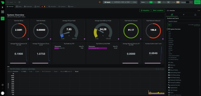The ZimaBlade Single Board NAS Server Review – NAS Compares