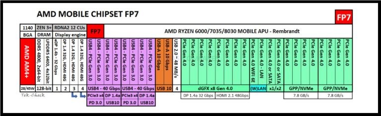 Asustor Flashstor Gen 2 Revealed – AMD Ryzen, ECC Memory, Gen4 SSDs ...