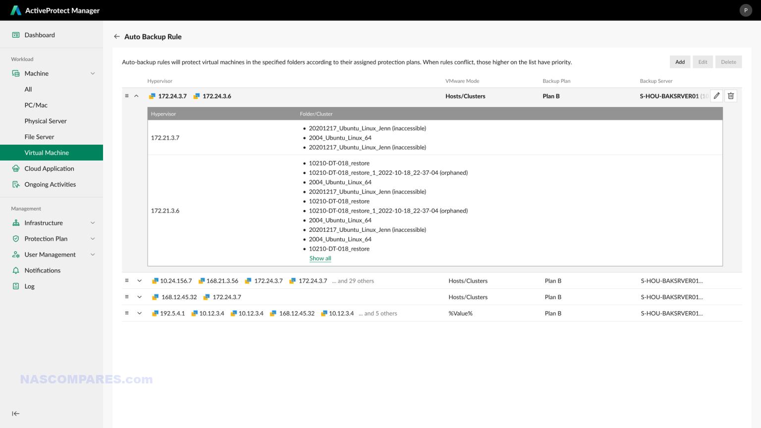 The Synology ActiveProtect DP Series – DEDICATED BACKUPS – NAS Compares