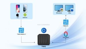 TerraMaster Releases New TNAS PC Client and TNAS Mobile 3 – NAS Compares