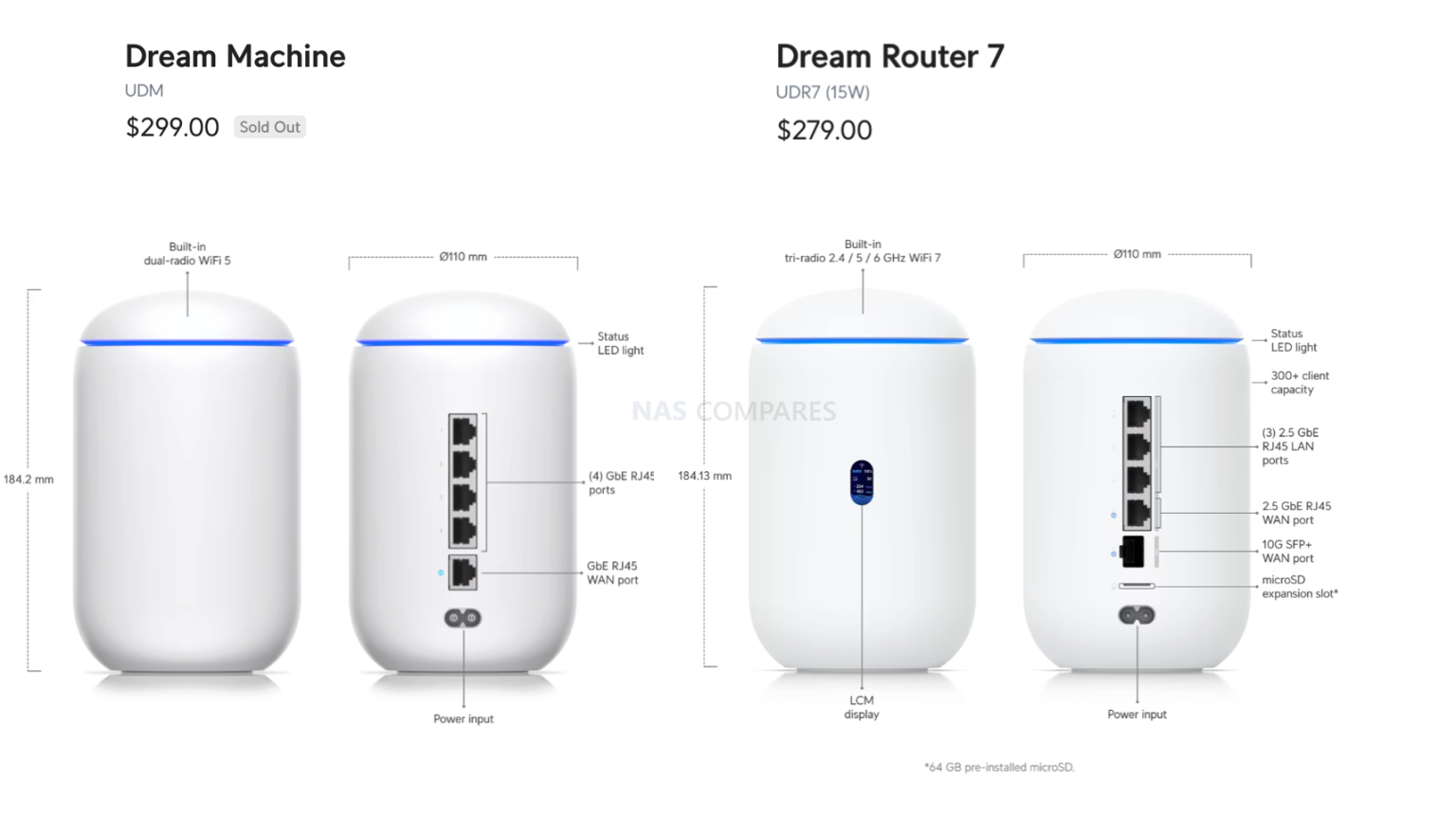 Ubiquiti Launches Three New UniFi Cloud Gateways – UDR7, UX7 & UCG ...