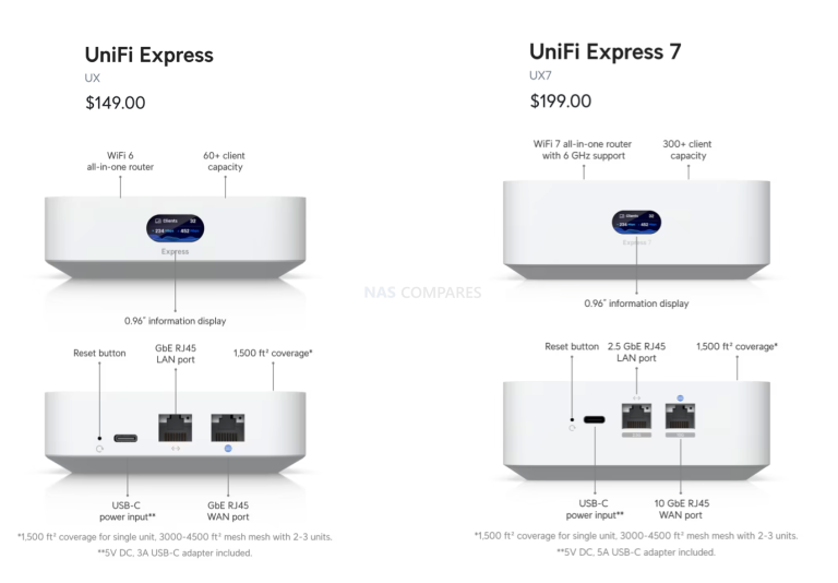 Ubiquiti Launches Three New UniFi Cloud Gateways – UDR7, UX7 & UCG ...