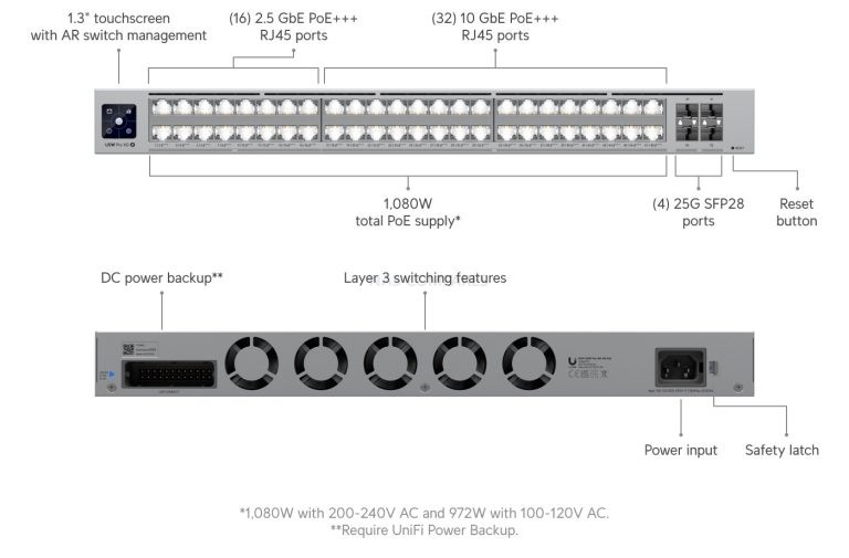 UniFi U7 Pro XG and XGS 10GbE PoE WiFi7 APs and Pro XG Switches – NAS Compares