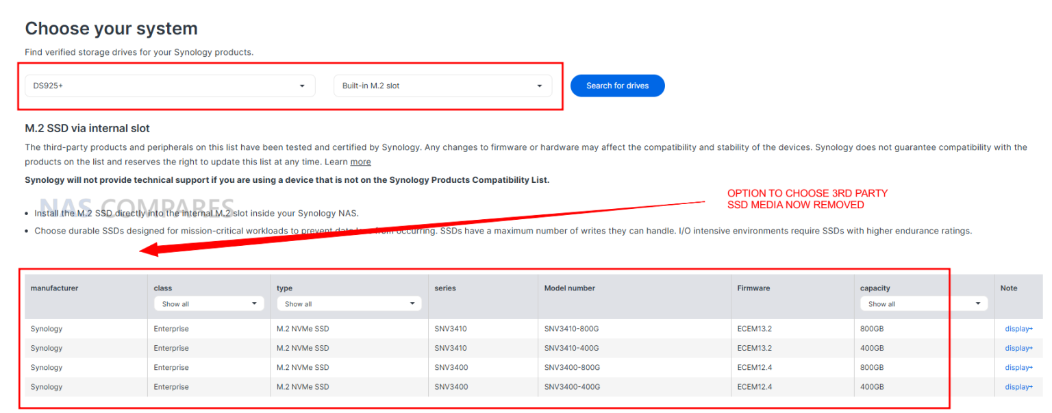 Synology vs UGREEN NAS (in 2025) – NAS Compares